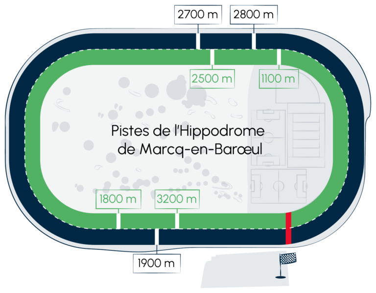 Plan des pistes - Hippodrome Croisé-Laroche